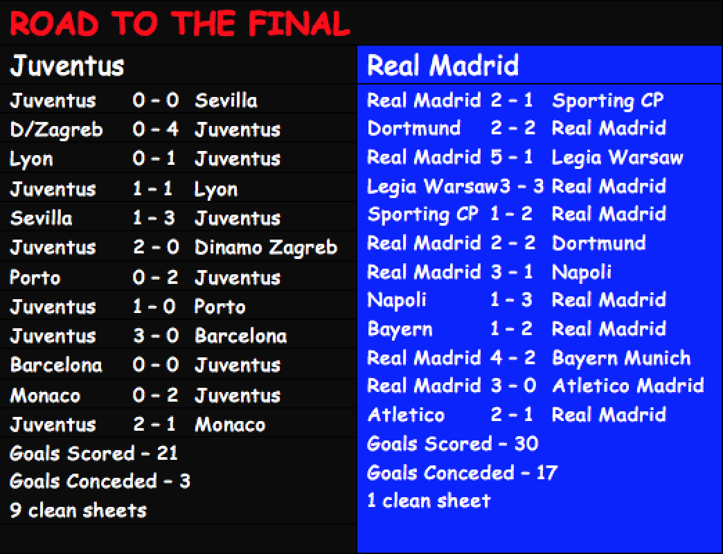 UCL Final: Where it will be won and lost | Premium Times Nigeria
