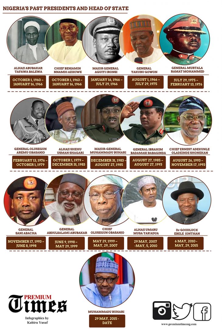 ANALYSIS: From bullet to ballot: 14 men who have led Nigeria since ...