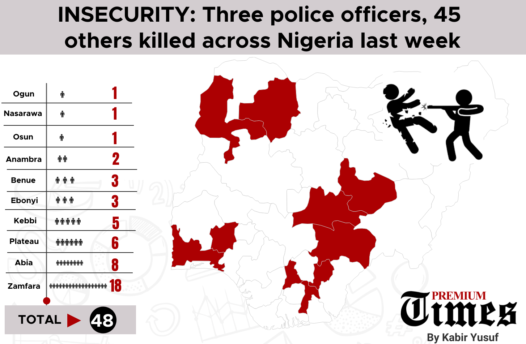 INSECURITY: Three police officers, 45 others killed across Nigeria last ...