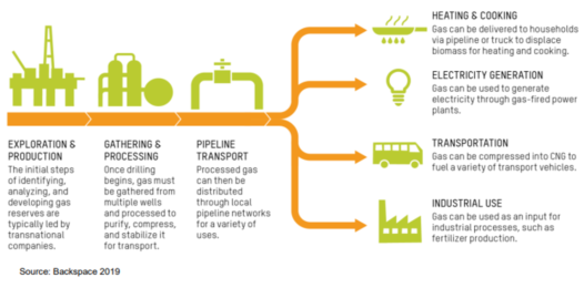 ANALYSIS: Nigeria's Energy Transition Plan: Challenges for Decade of ...